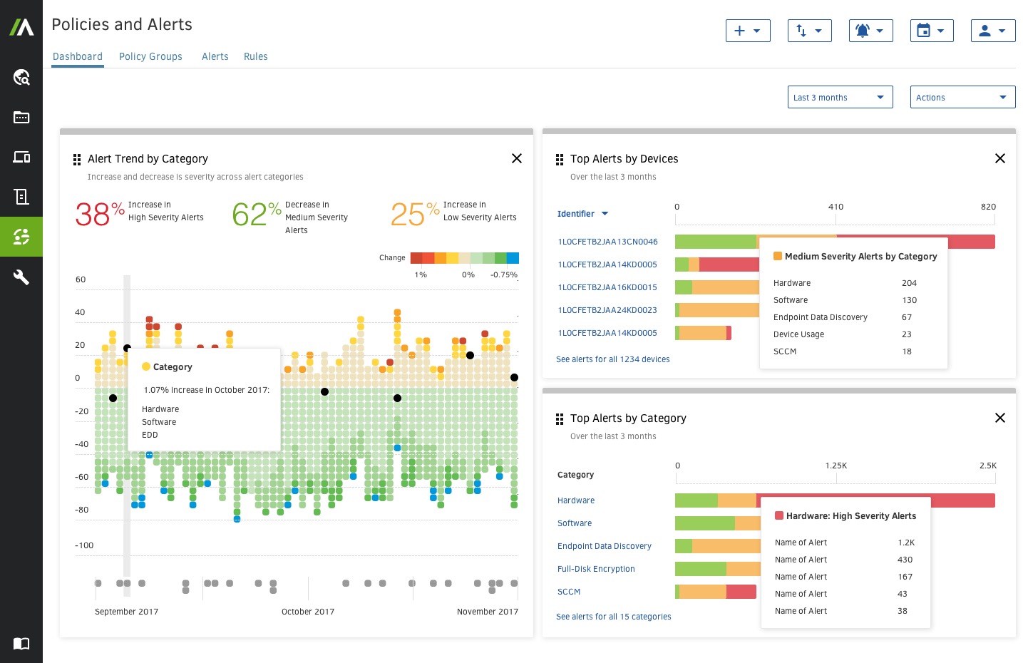 Absolute Device Security Application Design Work